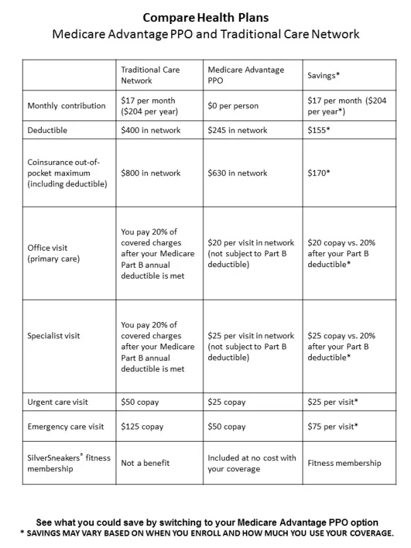 Medicare Advantage (MA) PPO info | UAW Local 412